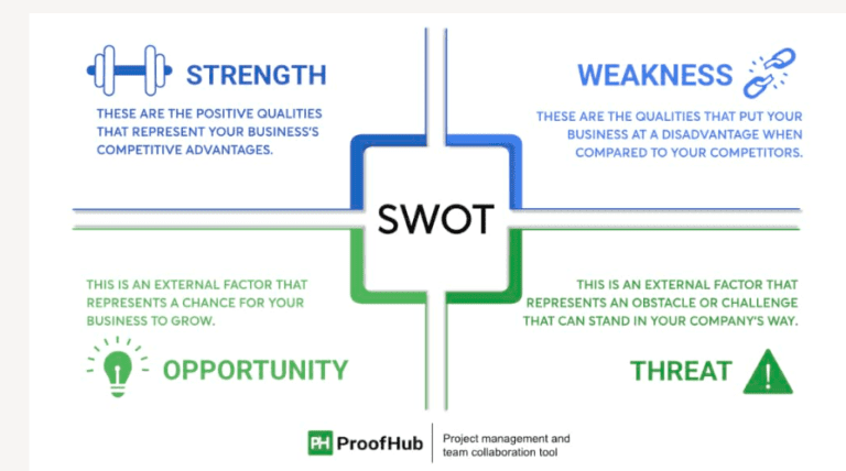 Unleash the Power of SWOT Team Strategies