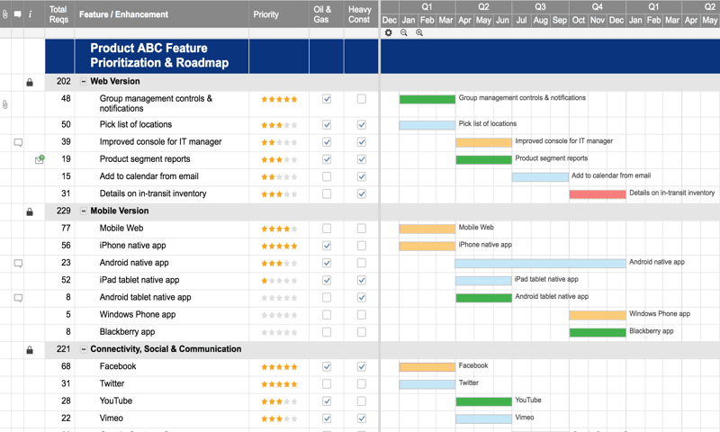 Jira vs Smartsheet: Which Tool is Right for You?