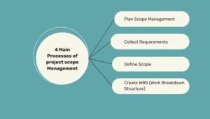 Mastering Project Scope Management: Best Practices