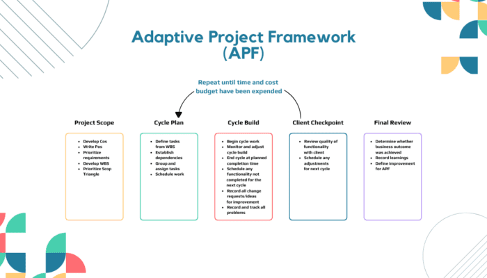 Top Project Management Tools & Techniques for Project Success | Onethread