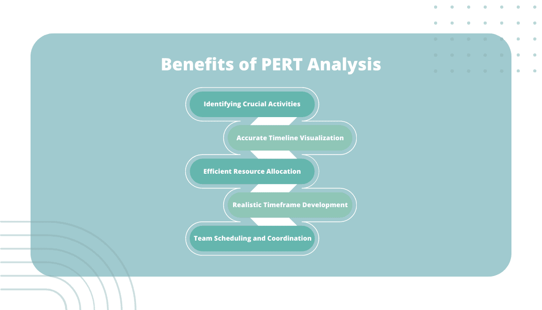 Difference Between PERT And Gantt Chart: Comprehensive Guide | Onethread