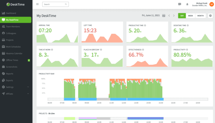 Top 15 Time Management Tools to Boost Your Productivity | OnethreadBlog