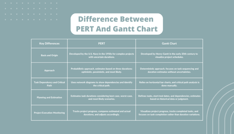 Difference Between PERT And Gantt Chart: Comprehensive Guide | Onethread