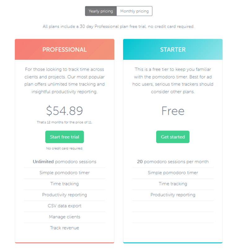 Top 15 Time Management Tools to Boost Your Productivity | Onethread