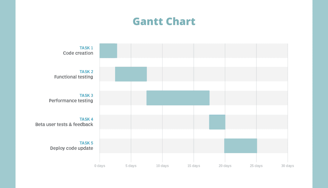 Difference Between PERT And Gantt Chart: Comprehensive Guide | Onethread