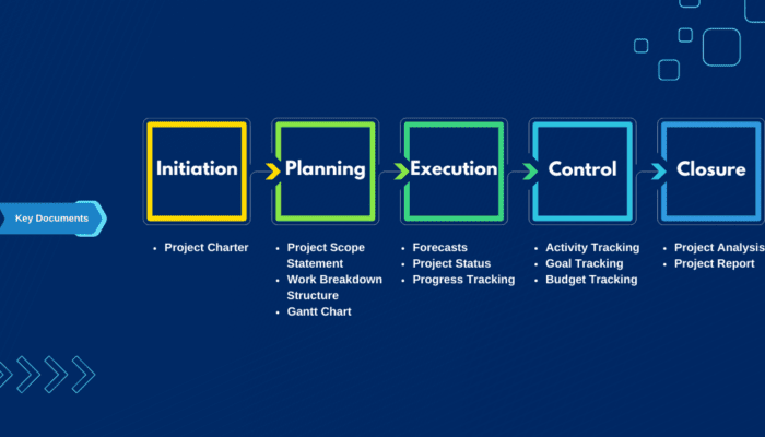 What Is Project Management Plan – Everything You Need to Know About ...