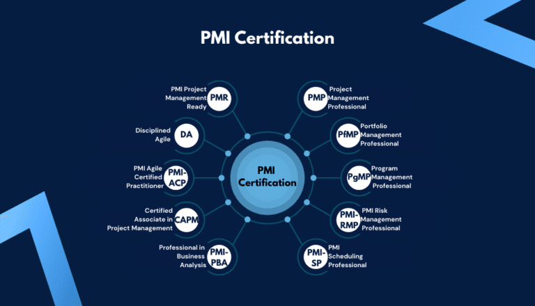 PMI Full Form In Project Management – Definitive Guide | Onethread