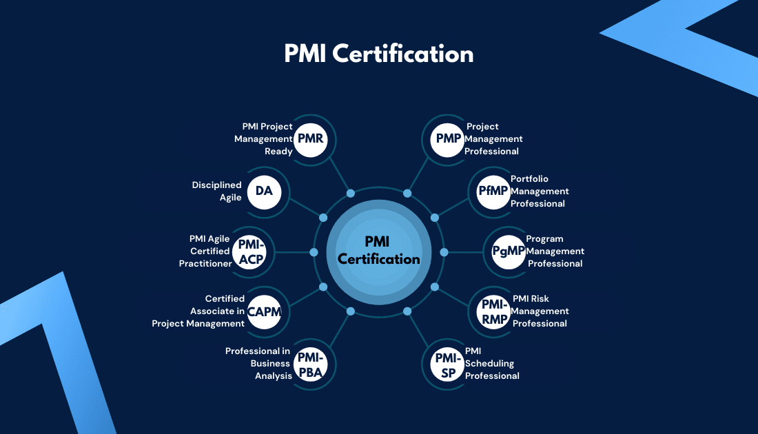 PMI Full Form In Project Management - Definitive Guide | Onethread