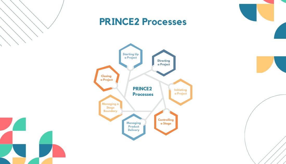 Top Project Management Tools & Techniques for Project Success | Onethread