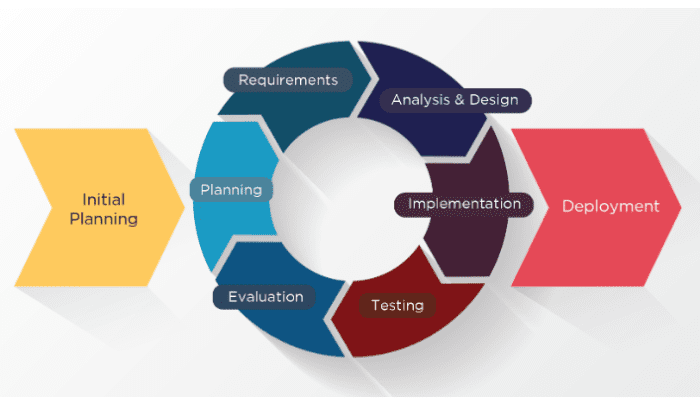 Top Project Management Tools & Techniques for Project Success ...