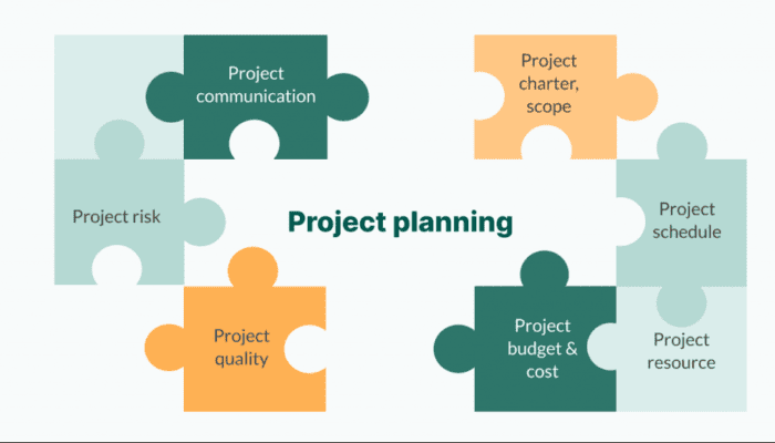 What Is Project Management Plan – Everything You Need to Know About ...