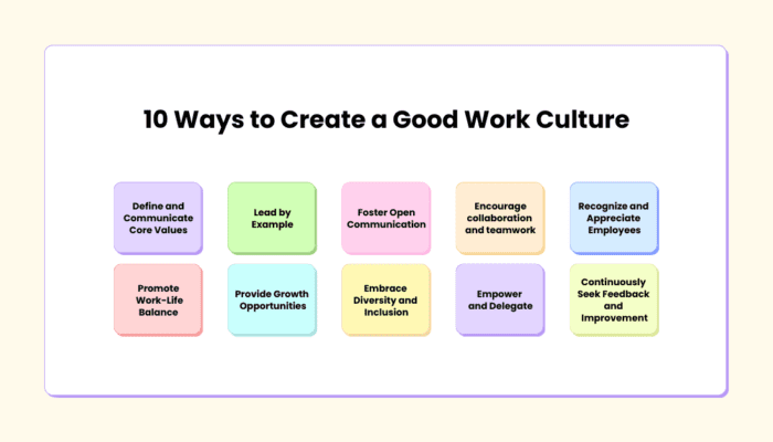 Good Work Culture: Key to Build A Successful Business | Onethread