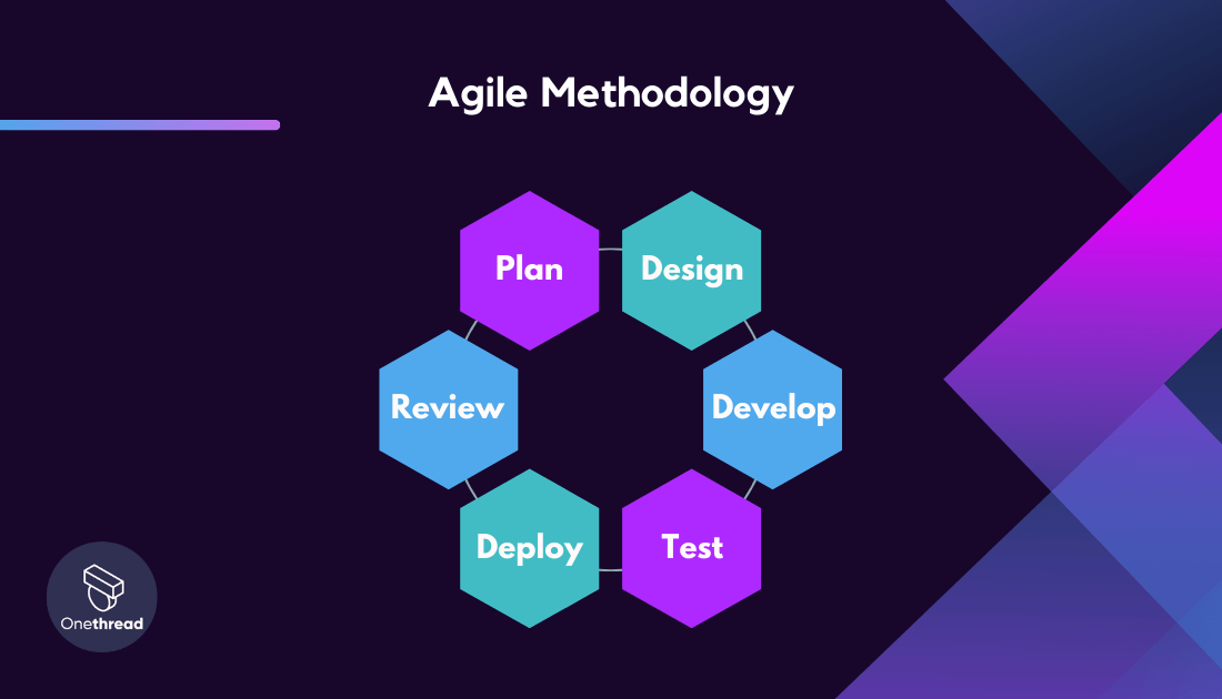 Guide to Agile Terminology: Agile Glossary for Practitioners | Onethread