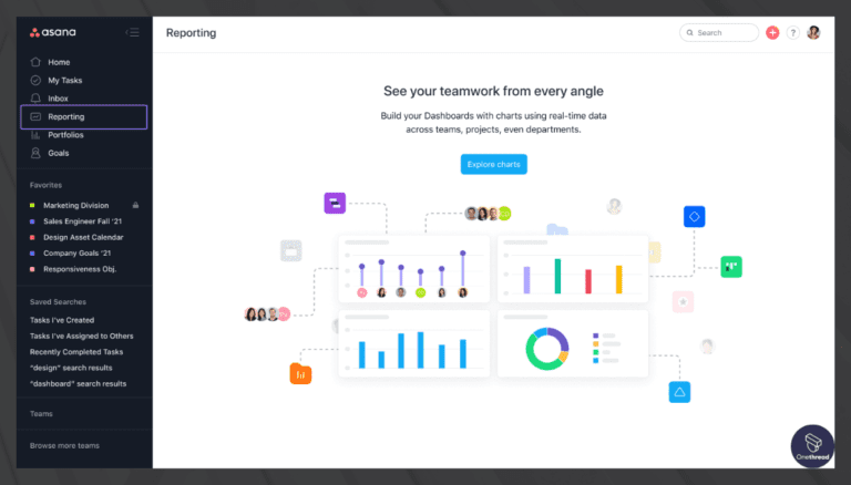 Top 5 Project Management Dashboard Software in 2023 | Onethread