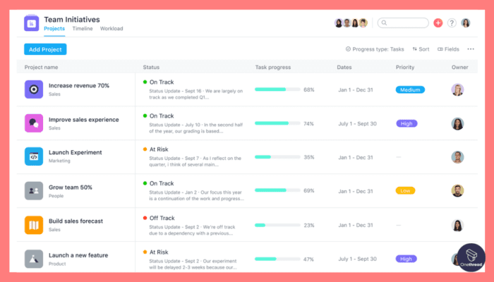 Top 5 Project Management Tools For Designers to Consider | OnethreadBlog