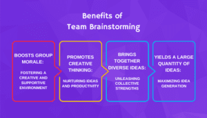 Brainstorming Techniques: 14 Brainstorming Methods Explained | Onethread