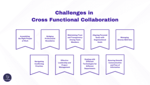Cross-Functional Collaboration and Why Your Business Needs It | Onethread