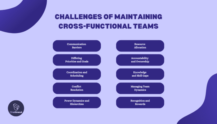 Cross-Functional Teams: How to Create and Manage One? | Onethread