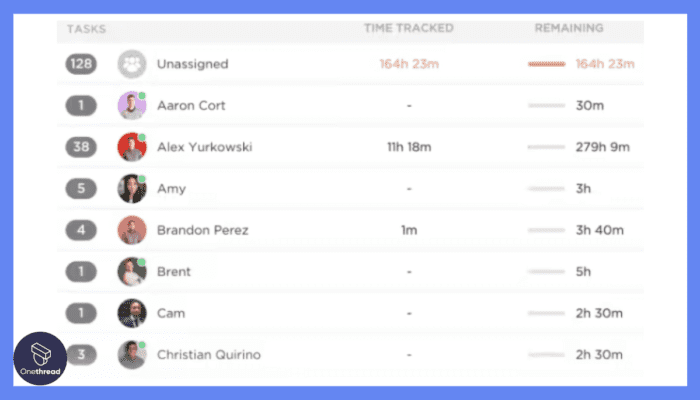 ClickUp vs Smartsheet: Which One is Better?