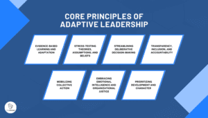 Mastering Adaptive Leadership: Everything You Need to Know | Onethread