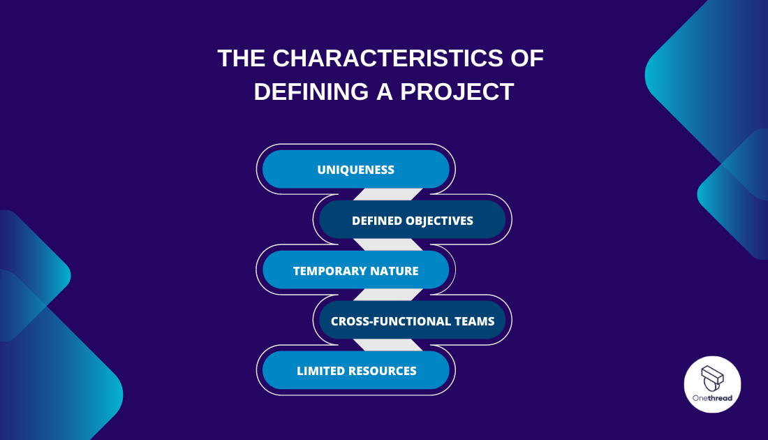 What Is Project Management: The Basics And Key Principles | Onethread