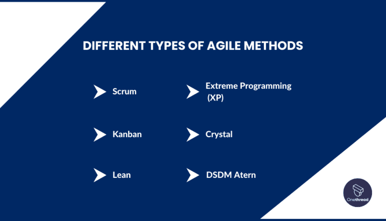 Guide to Agile Terminology: Agile Glossary for Practitioners | Onethread