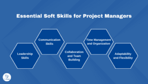 Essential Project Management Skills: A Comprehensive Guide | Onethread