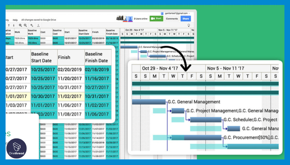 The Best 8 TeamGantt Alternatives and Competitors of 2023 | Onethread