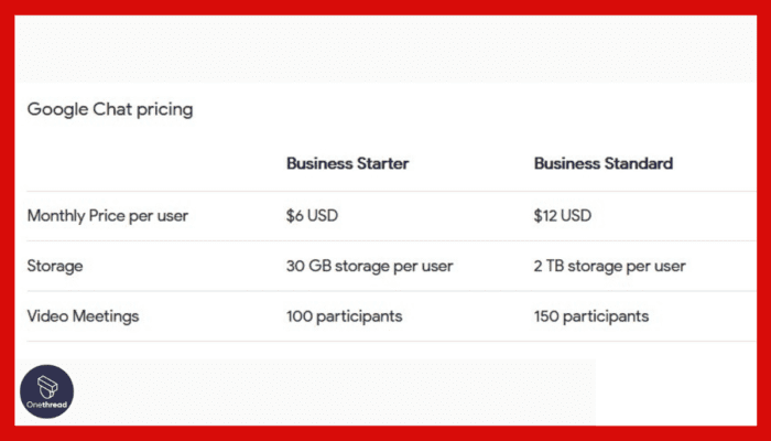 Embracing Asynchronous Communication: Work at Your Own Pace | Onethread
