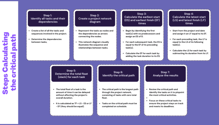 301 Moved Permanently