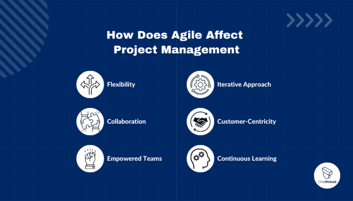 Guide to Agile Terminology: Agile Glossary for Practitioners | Onethread