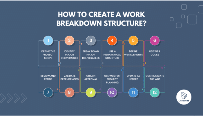 Work Breakdown Structure (WBS): Roadmap to Project Success | Onethread