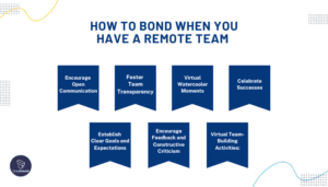 25 Easy Remote Team Building Activities for Work | Onethread