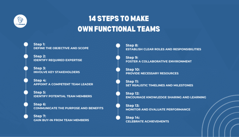 Cross-Functional Teams: How to Create and Manage One? | Onethread