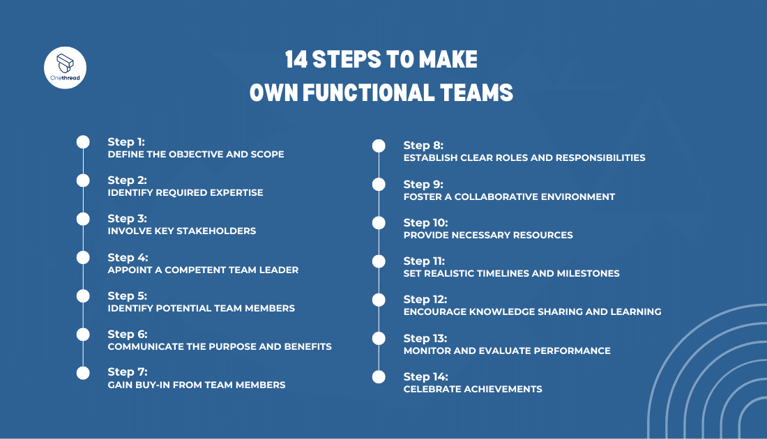 Cross Functional Teams How To Create And Manage One Onethread