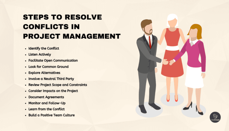 Conflict in Project Management: Navigating Through Challenges | Onethread
