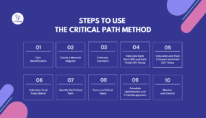 A Guide to Critical Path Method (CPM) in Project Management | Onethread