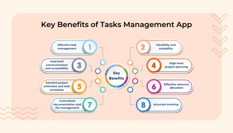 Best Task Management App - 20 Tools That Drive Collaboration | Onethread