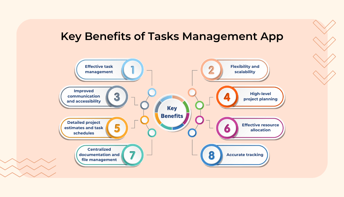 Best Task Management App - 20 Tools That Drive Collaboration ...