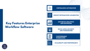 Best Enterprise Workflow Software To Elevate Business Processes | Onethread