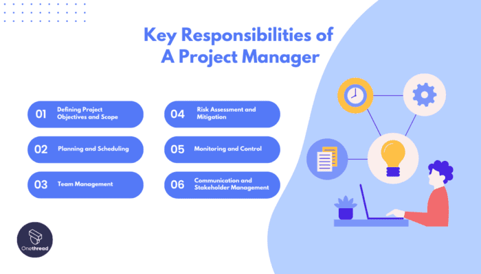 What Is Project Management: The Basics And Key Principles | Onethread
