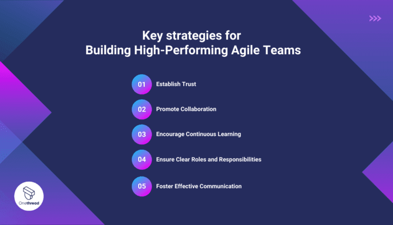 Guide To Agile Terminology Agile Glossary For Practitioners Onethread