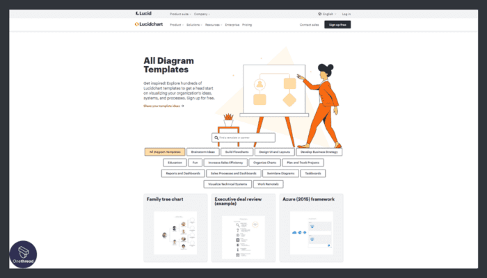 5 Best Workflow Diagram Software You Can't Ignore in 2023 | Onethread