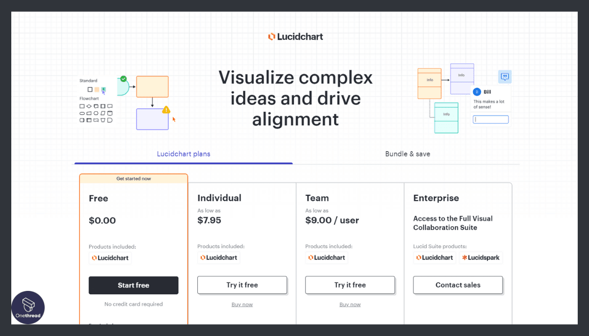 5 Best Workflow Diagram Software You Can't Ignore in 2023 | Onethread