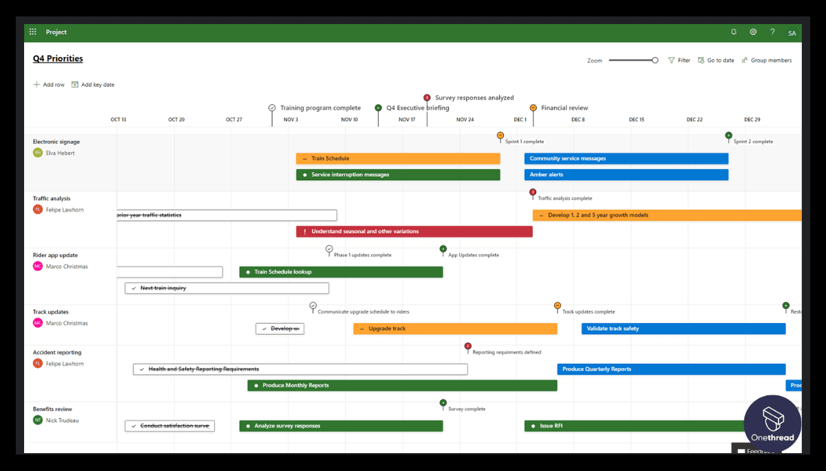 Top 5 Resource Planning Software for Streamlined Operations | OnethreadBlog