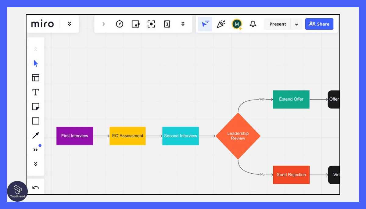Top 5 Project Management Tools For Designers to Consider | OnethreadBlog