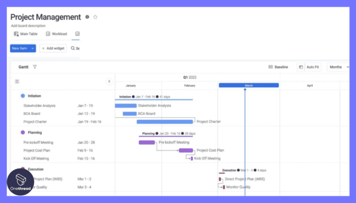 Top 5 Resource Planning Software for Streamlined Operations | OnethreadBlog