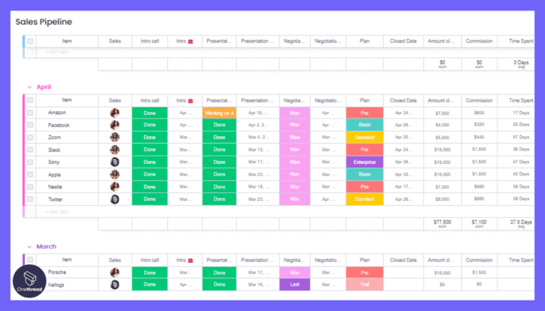 5 Best PPM Tools for Effective Project Portfolio Management | OnethreadBlog