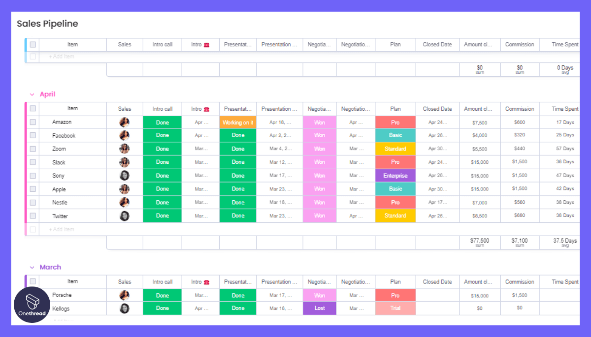 5 Best PPM Tools for Effective Project Portfolio Management | Onethread