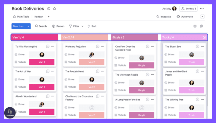 Top 5 Task Management Software for Peak Productivity in 2023 | OnethreadBlog
